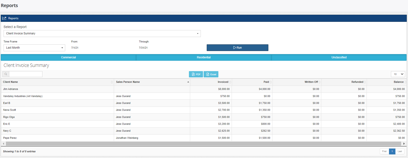 Client Invoice Summary Report